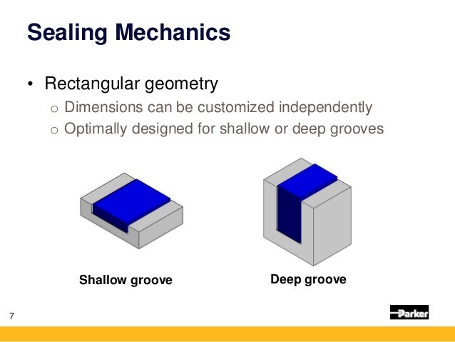 Press-in-Place Seals | Tech Seal Division Parker Hannifin