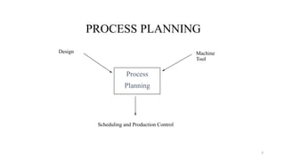 Process planning with an example | PPTX