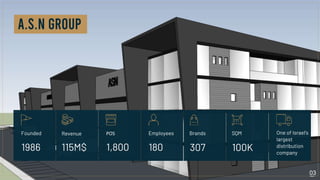 Hermitage Group Presentation | PPT