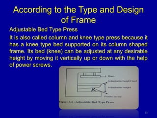 Classification and Types of Press | PPTX