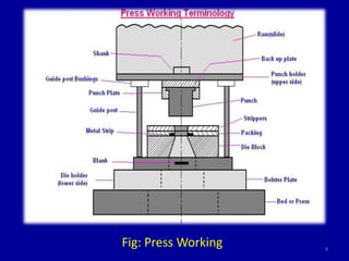 Classification and Types of Press | PPTX