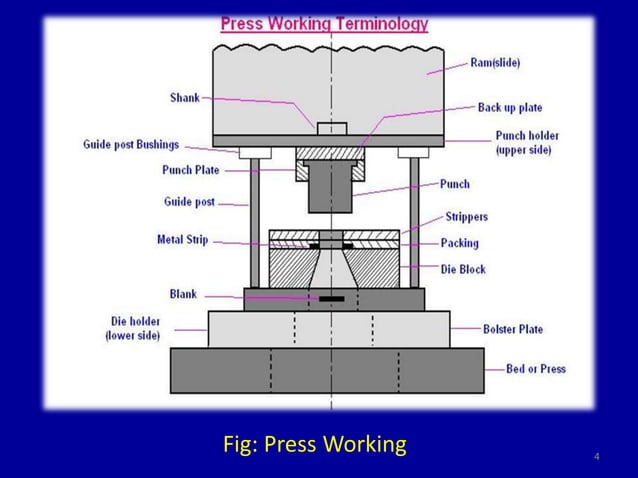Classification and Types of Press | PPTX