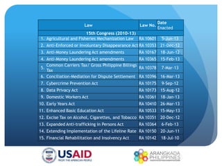 Arangkada presscon PPT on legislation policy reform agenda | PPT