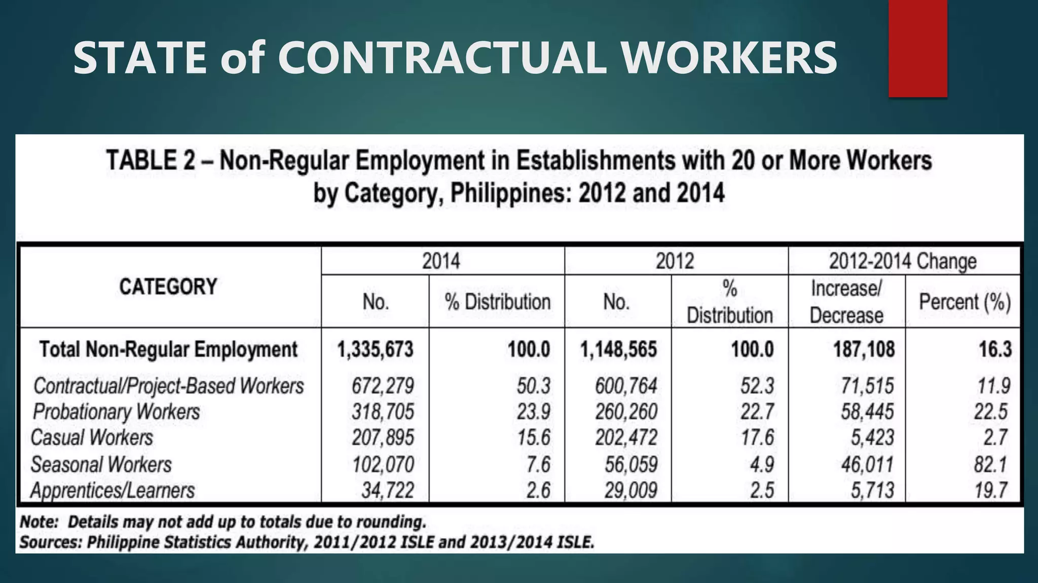 Labor Contractualization Presscon visual presentation | PPTX
