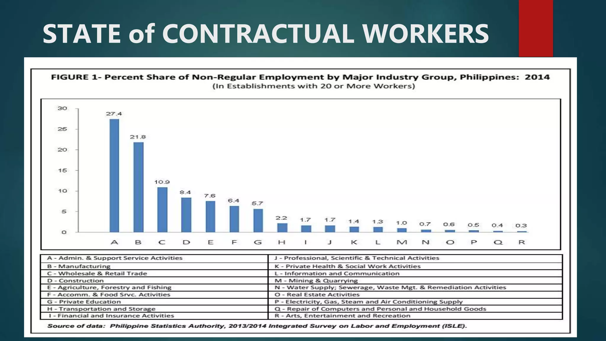 Labor Contractualization Presscon visual presentation | PPTX