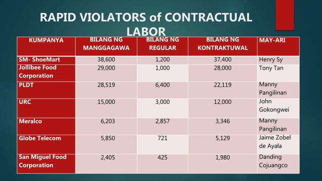 Labor Contractualization Presscon visual presentation | PPTX