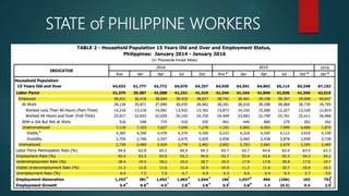 Labor Contractualization Presscon visual presentation | PPTX