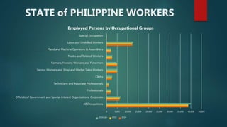Labor Contractualization Presscon visual presentation | PPTX