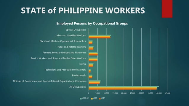 Labor Contractualization Presscon visual presentation | PPTX