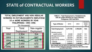 Labor Contractualization Presscon visual presentation | PPTX