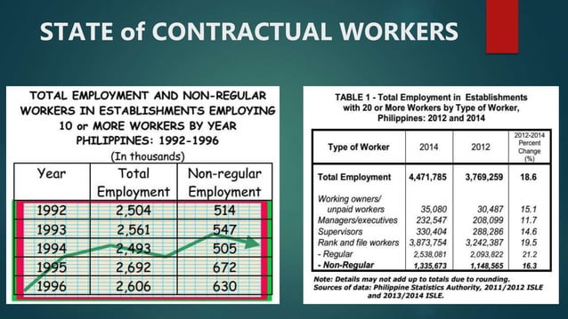 Labor Contractualization Presscon visual presentation | PPTX