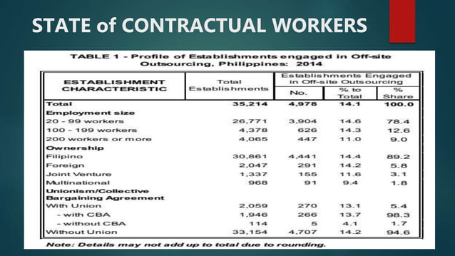 Labor Contractualization Presscon visual presentation | PPTX
