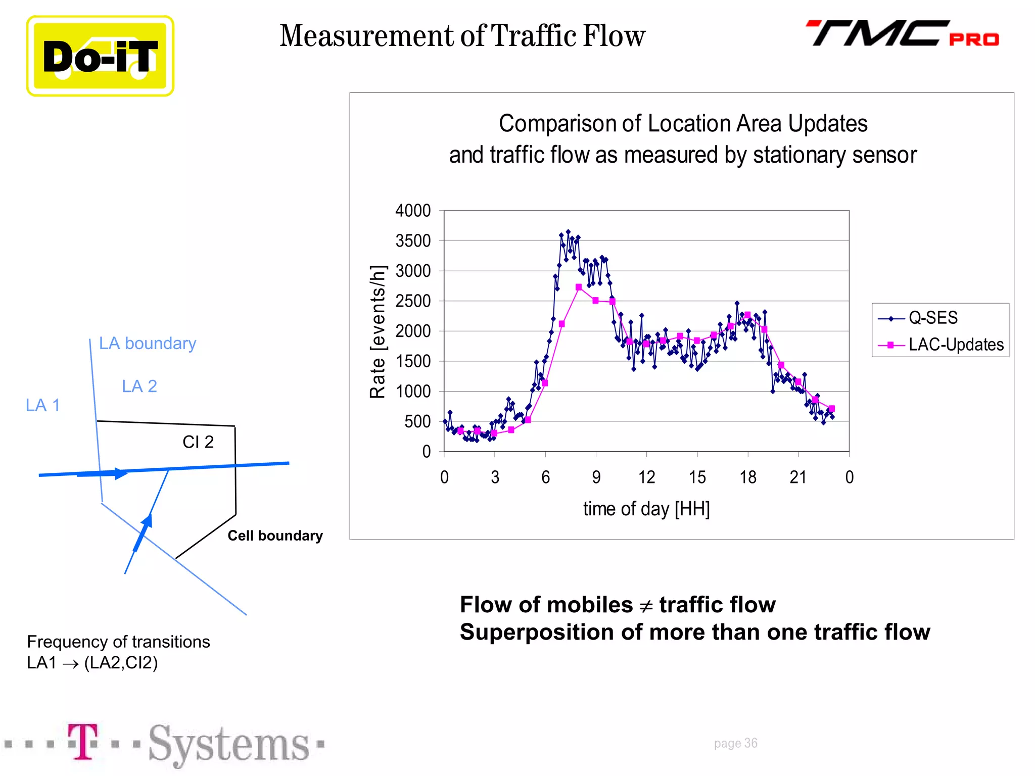 TMCpro: Presence and Future of Real Time Traffic Information | PDF