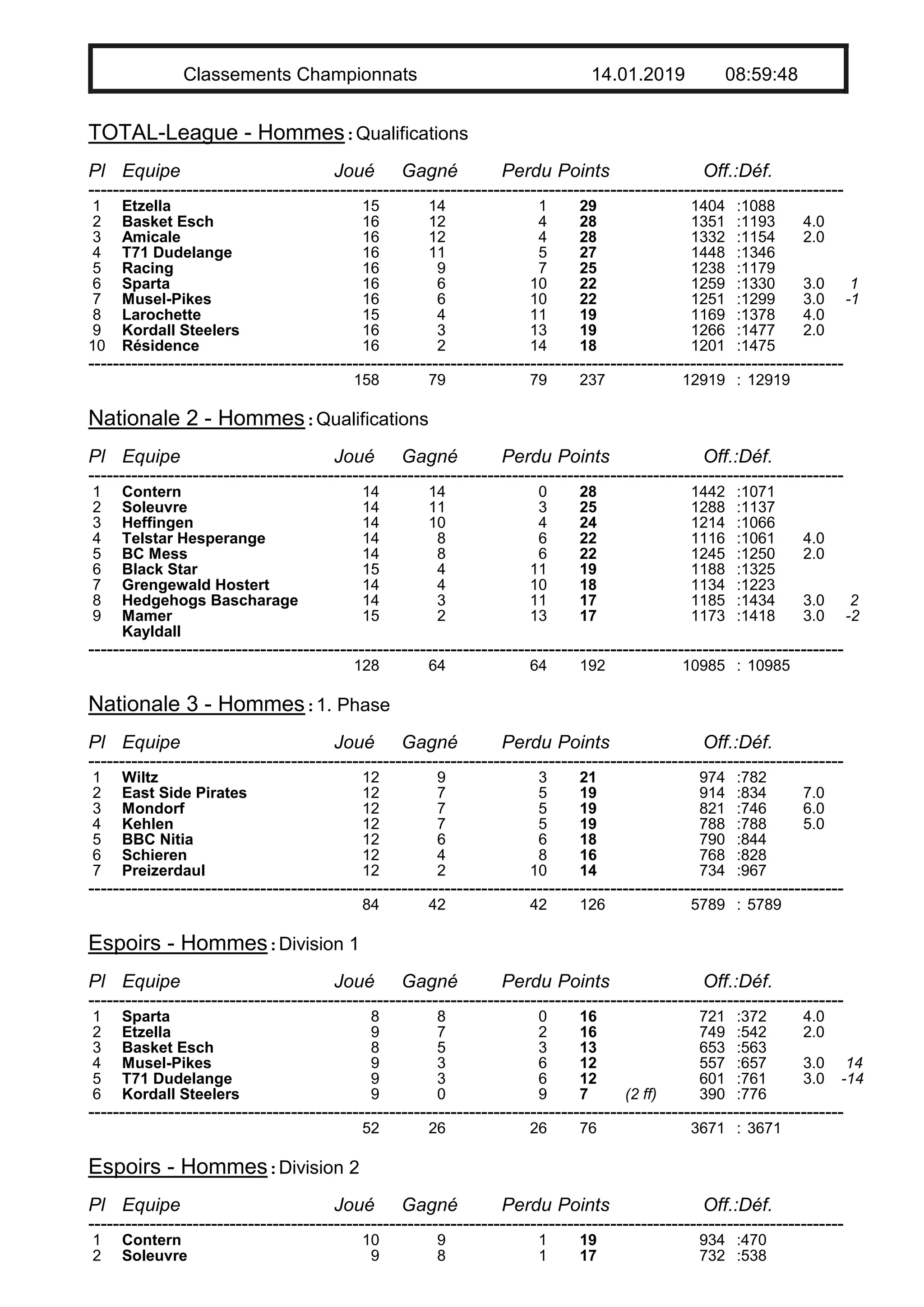 Basketball: Tabellen | PDF