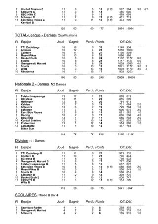 Basketball: Tabellen | PDF