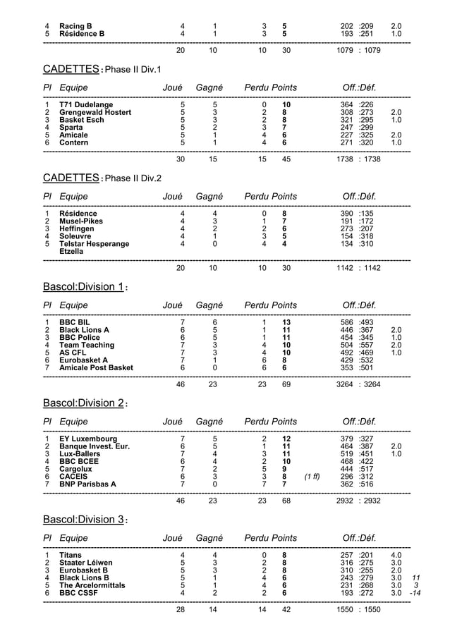 Basketball: Tabellen | PDF