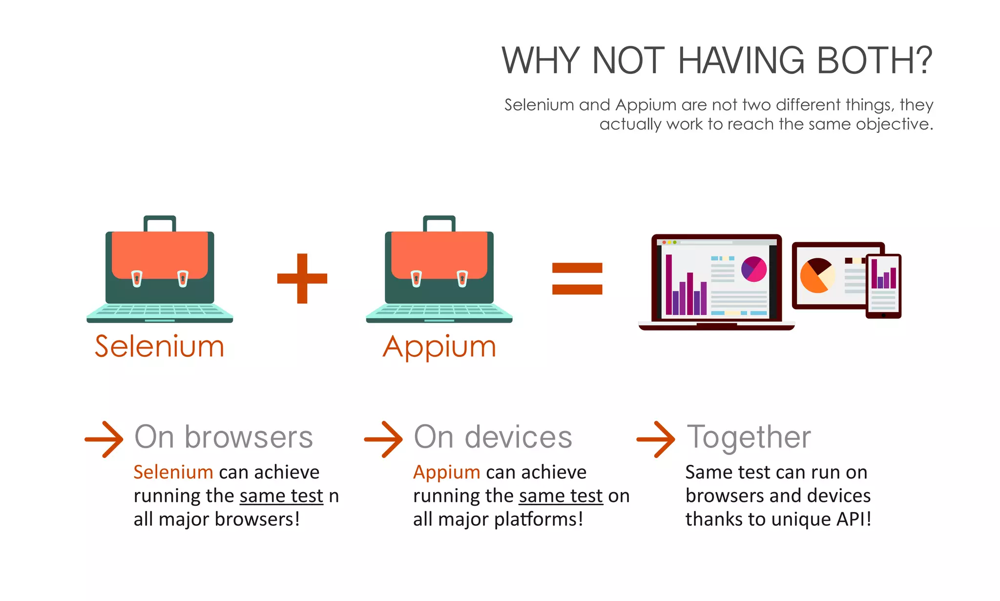 Designing an effective hybrid apps automation framework | PDF