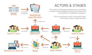Designing an effective hybrid apps automation framework | PDF