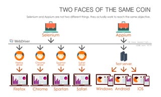 Designing an effective hybrid apps automation framework | PDF