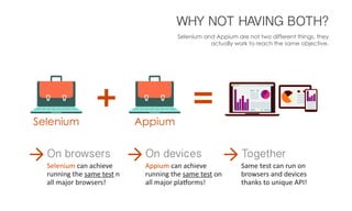 Designing an effective hybrid apps automation framework | PDF