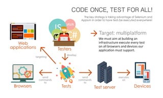 Designing an effective hybrid apps automation framework | PDF