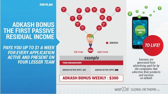 World Global Network Presentation