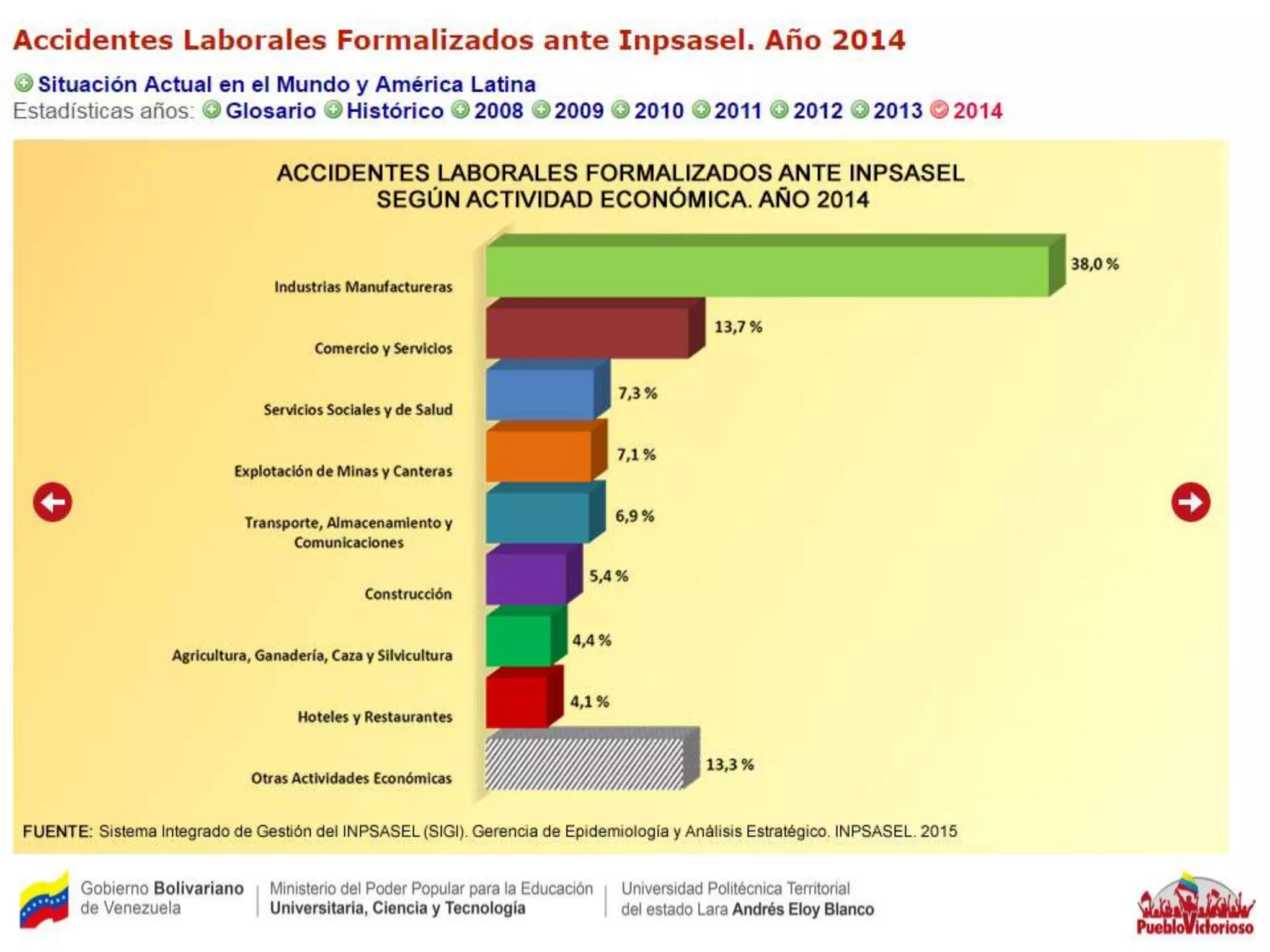 Presentación Salud Ocupacional En Venezuela Ppt
