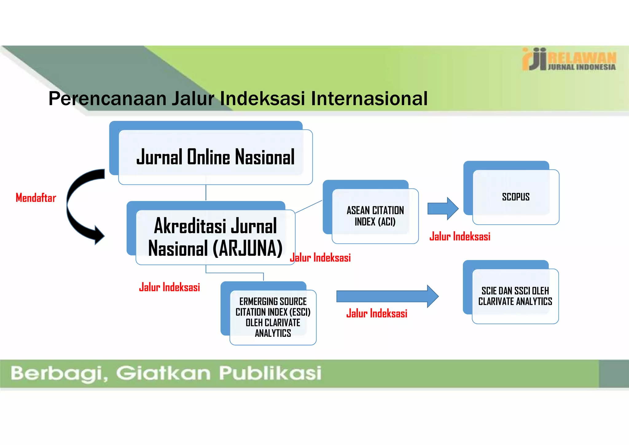 Pengembangan Mutu Jurnal Nasional Menuju Terakreditasi | PDF