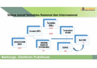 Pengembangan Mutu Jurnal Nasional Menuju Terakreditasi | PDF
