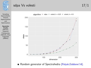 Sampling Spectrahedra: Volume Approximation and Optimization | PPT