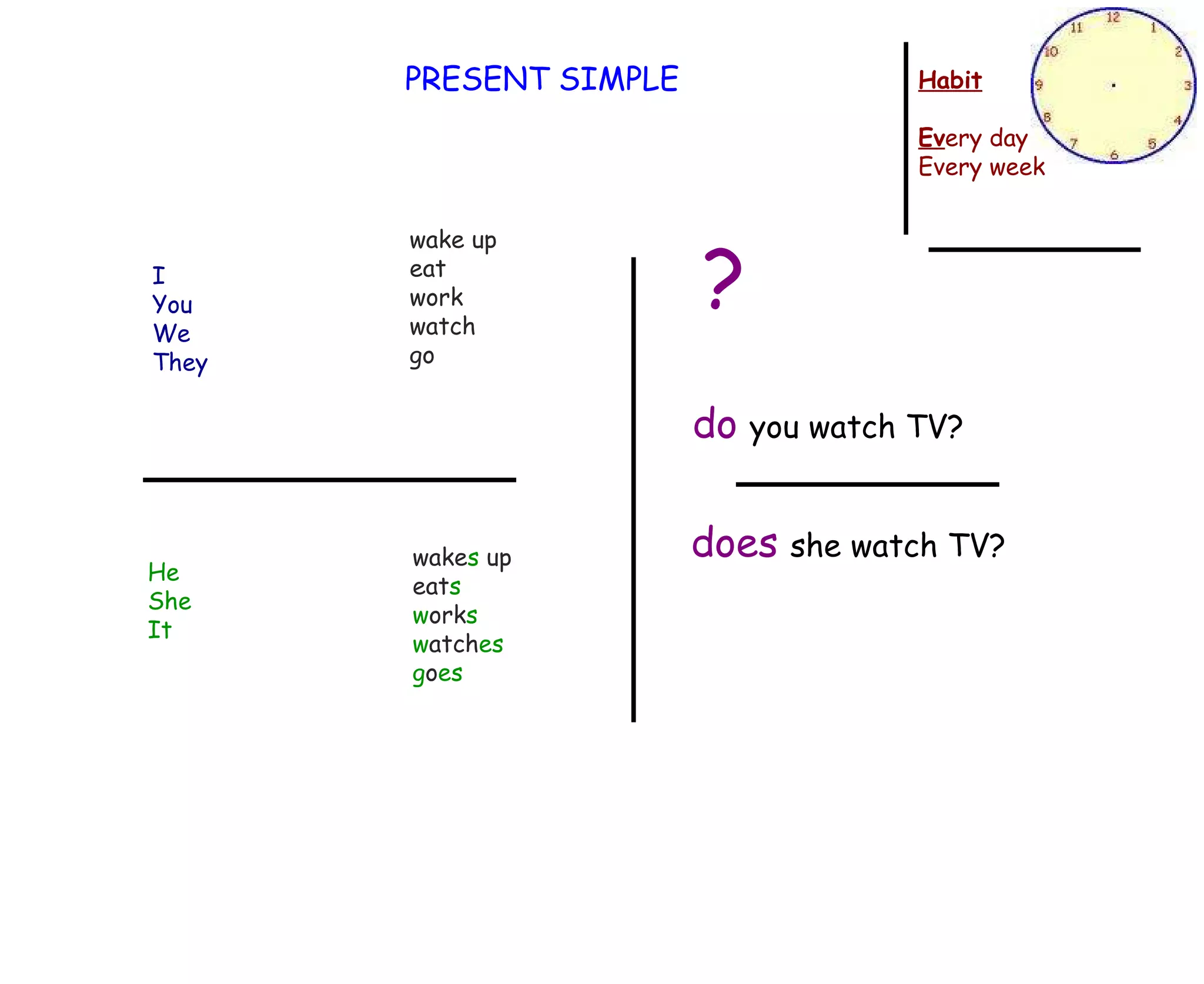 Present simple - habit / times | PPT