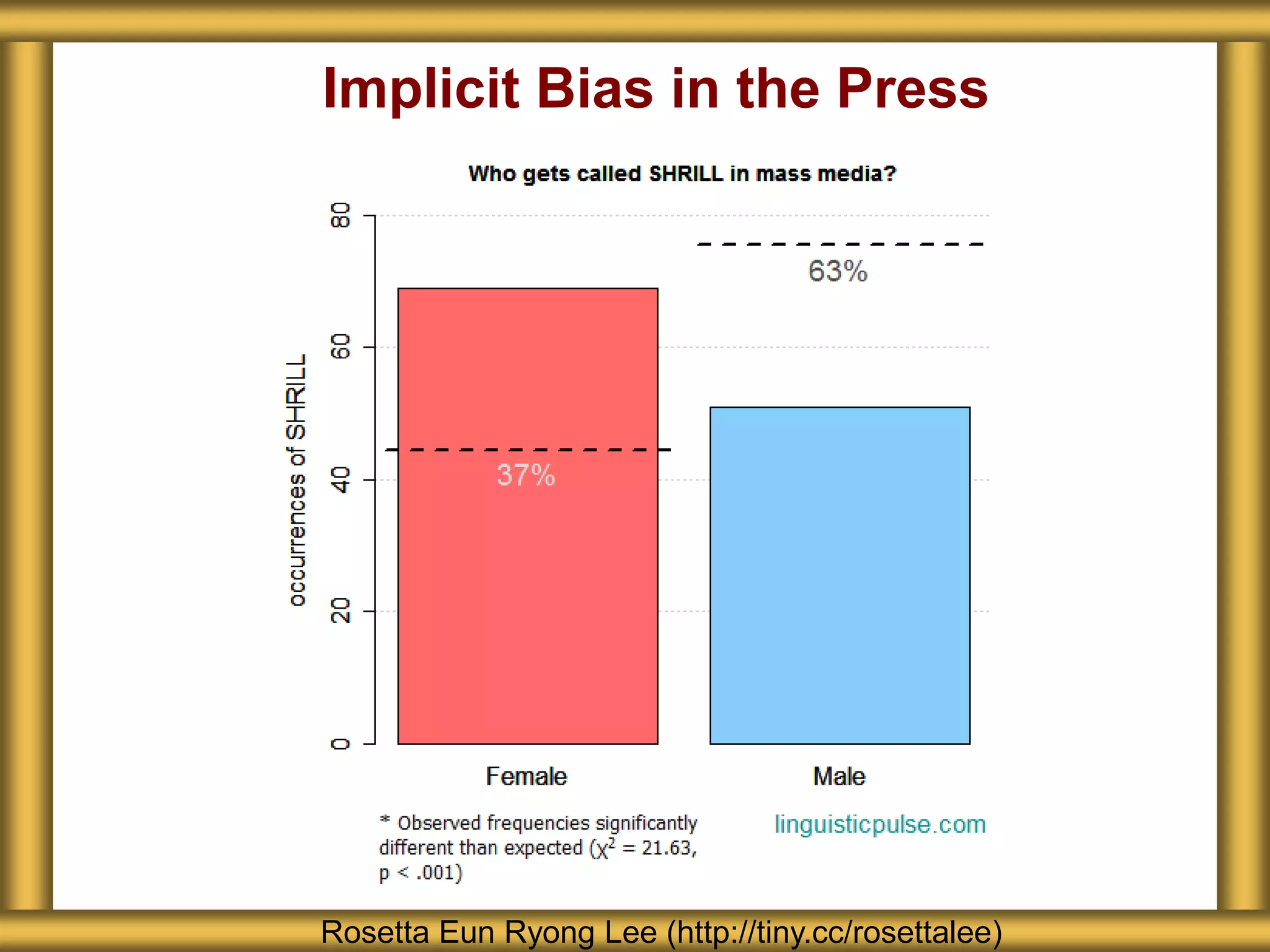 Implicit and Unconscious Bias in the Press | PPTX