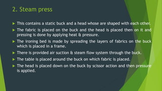 Presentation on Textile Pressing | PPTX