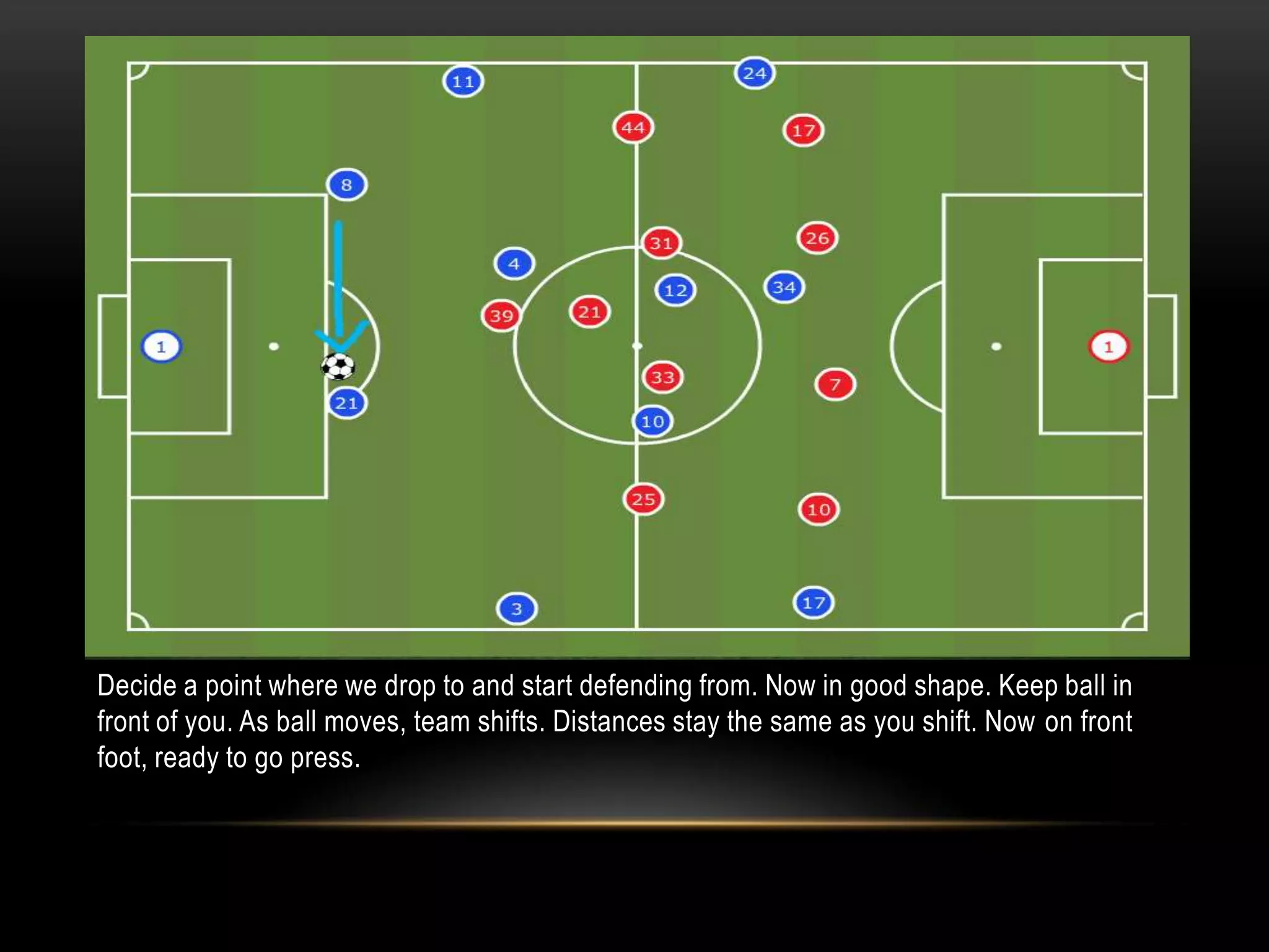 Pressing as a team in a 4231 | PPTX | Soccer | Sports