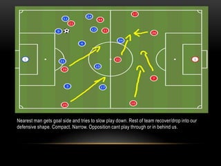Pressing as a team in a 4231 | PPTX