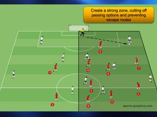 Pressing in soccer | PDF
