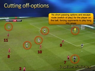 Pressing in soccer | PDF