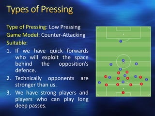 Pressing in soccer | PDF