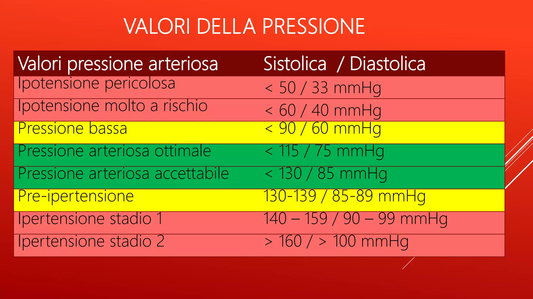 Pressure of human body | PPTX