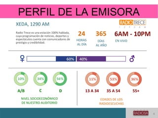 MEDIA KIT "EL DIARIO DE CANDY" (PROGRAMA DE RADIO) | PPT