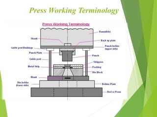 Press machines ppt | PPTX