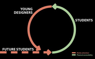 The physical to visual shift | PPT