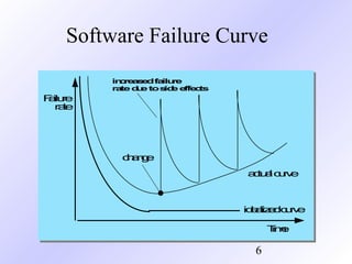 Pressman ch-1-software | PPT