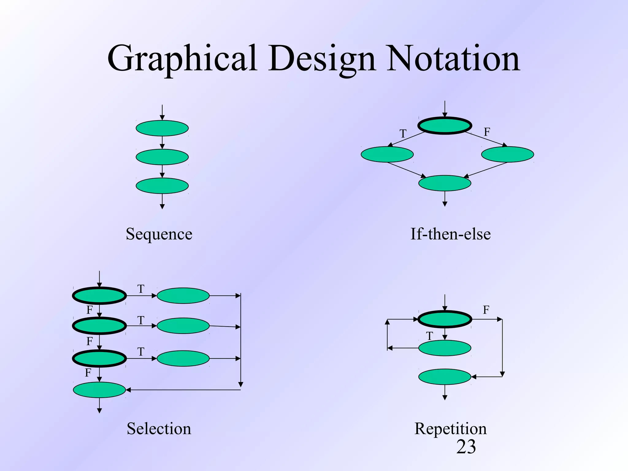 Pressman ch-11-component-level-design | PPT