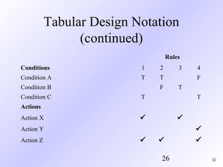 Pressman ch-11-component-level-design | PPT