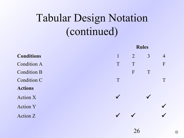 Pressman ch-11-component-level-design | PPT
