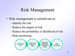 pressman-ch-25-chapte risk-management.ppt