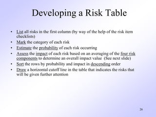 pressman-ch-25-chapte risk-management.ppt