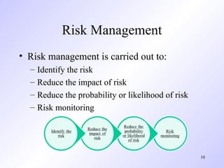 pressman-ch-25-enterprises-risk-management | PPT