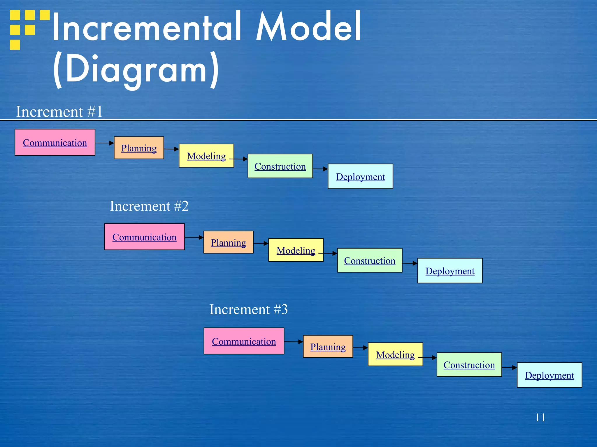 Pressman ch-3-prescriptive-process-models | PPT